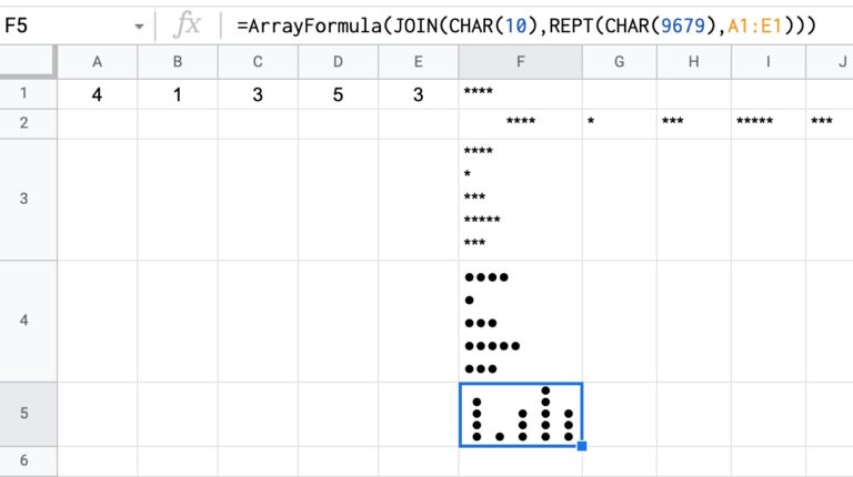 Dot Plots In Google Sheets