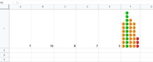 Dot Plots In Google Sheets
