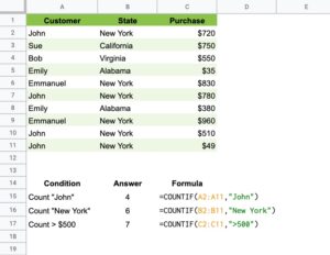 Google Sheets COUNTIF Function