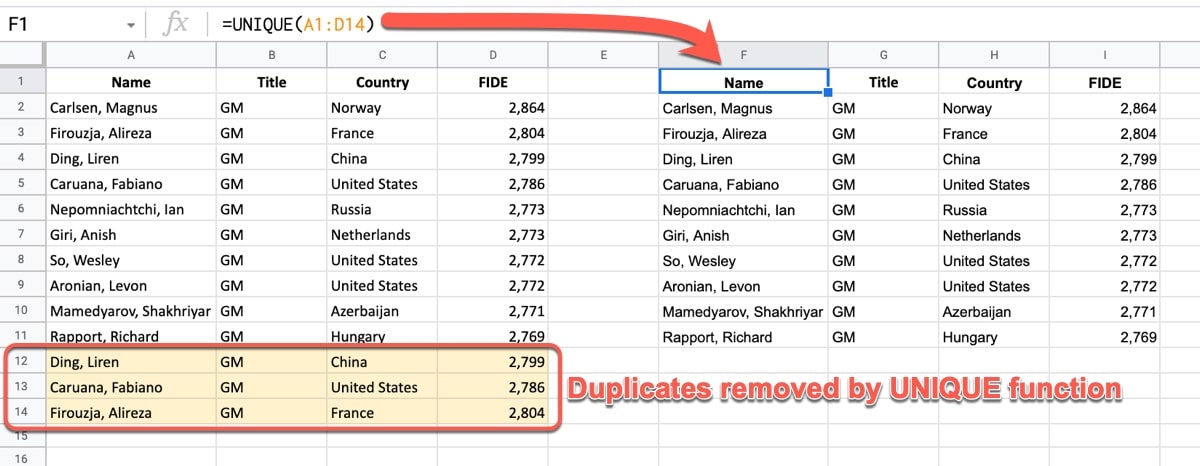 The UNIQUE Function In Google Sheets