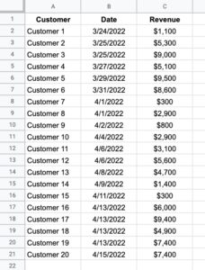 How To Highlight The Top 5 Values In Google Sheets With Formulas