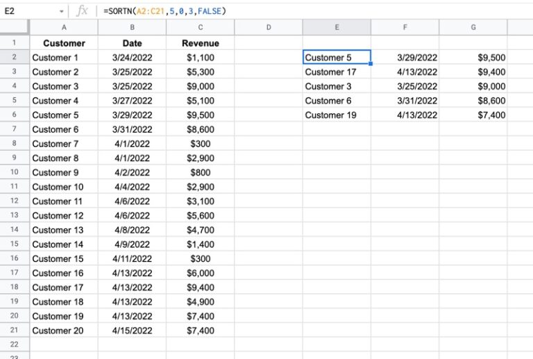 How To Highlight The Top 5 Values In Google Sheets With Formulas