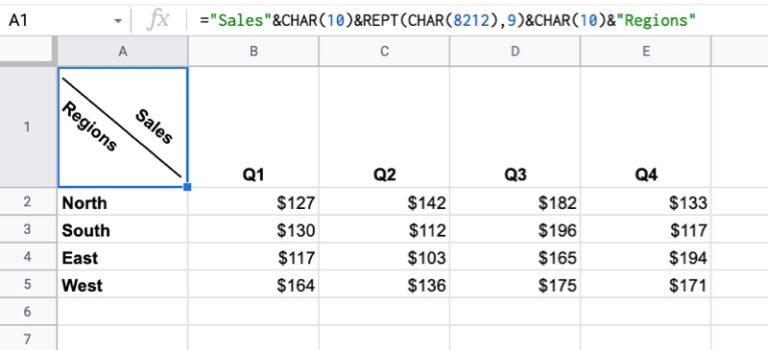 Using Text Rotation to Create Custom Table Headers in Google Sheets