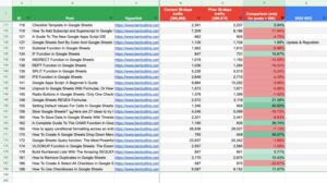 How To Create A Heat Map In Google Sheets