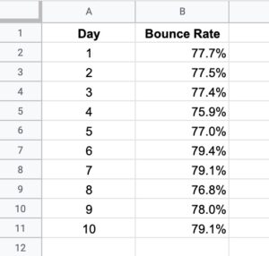 How To Create A Heat Map In Google Sheets
