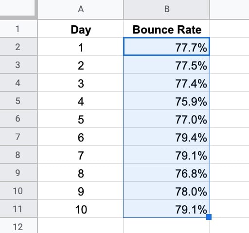 How To Create A Heat Map In Google Sheets