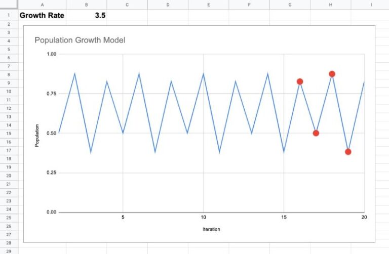 Exploring Chaos Theory In Google Sheets With The Logistic Map