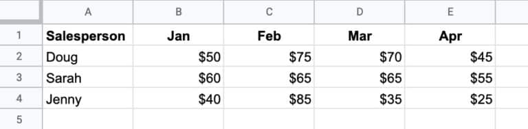 BYROW Function in Google Sheets
