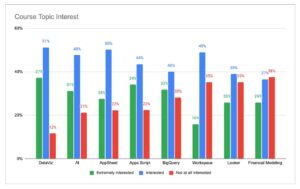 How To Analyze Google Forms Survey Data with AI and Apps Script