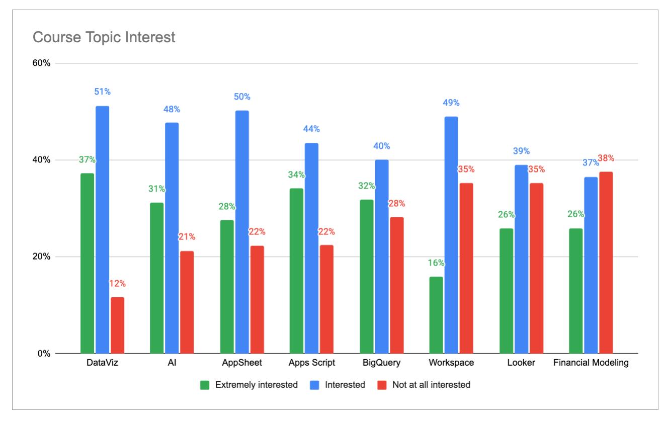 How To Analyze Google Forms Survey Data with AI and Apps Script