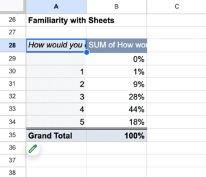 How To Analyze Google Forms Survey Data with AI and Apps Script
