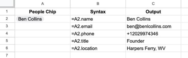 The Complete Guide to Smart Chips in Google Sheets