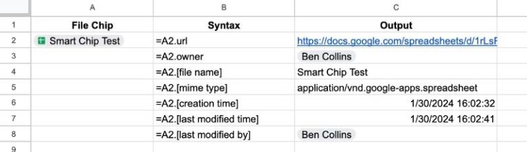 The Complete Guide to Smart Chips in Google Sheets
