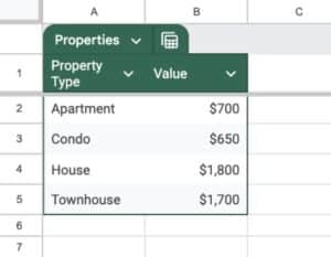 The Complete Guide to Tables in Google Sheets