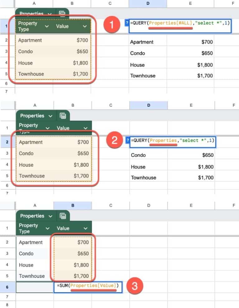 The Complete Guide to Tables in Google Sheets
