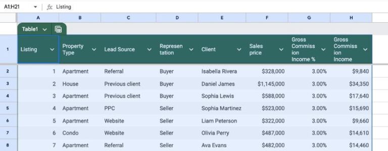 The Complete Guide to Tables in Google Sheets