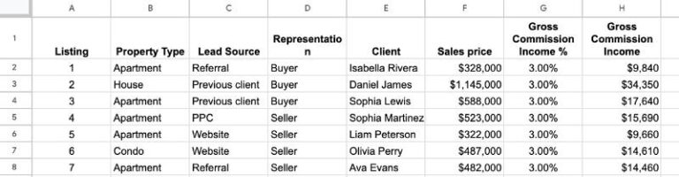 The Complete Guide to Tables in Google Sheets