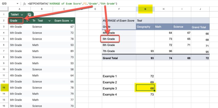 GETPIVOTDATA in Google Sheets