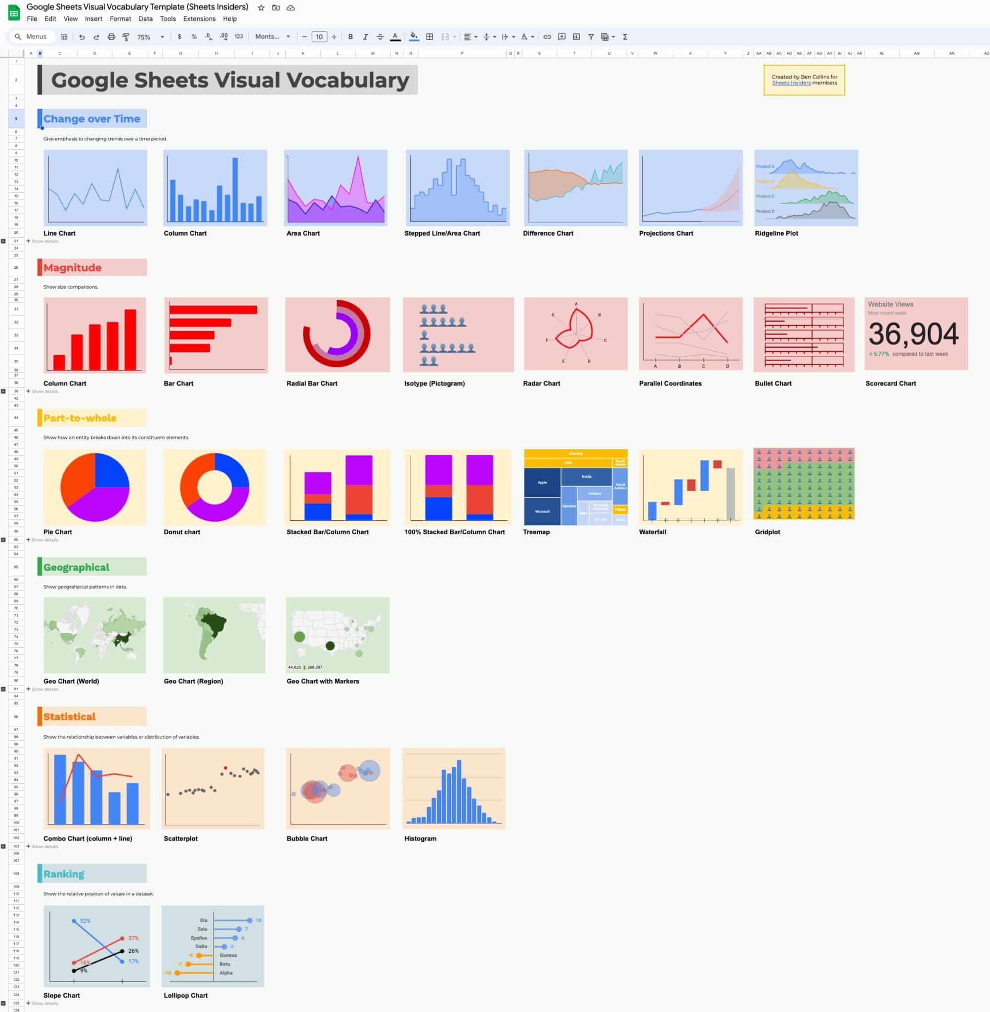 Visual Vocabulary: Which chart to use?