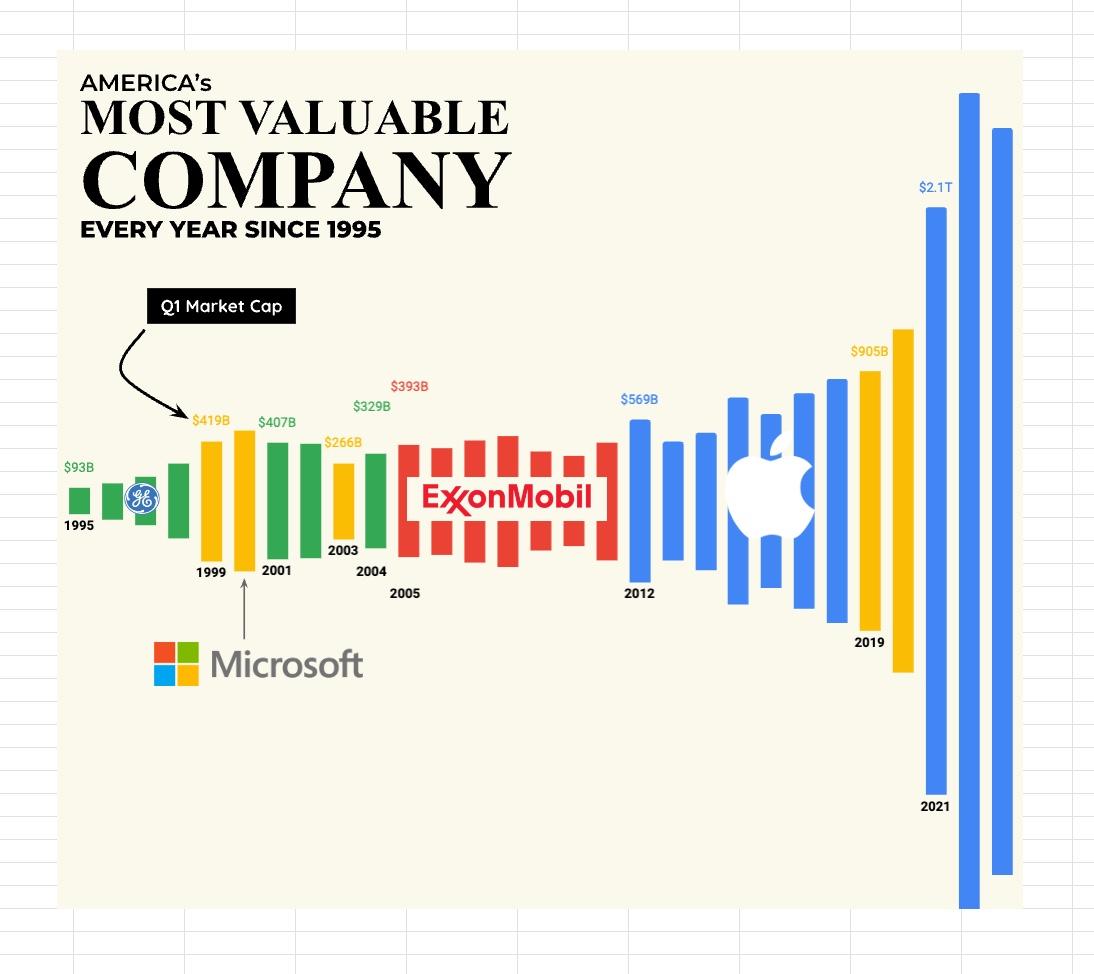 Sheets Insiders Members Archive