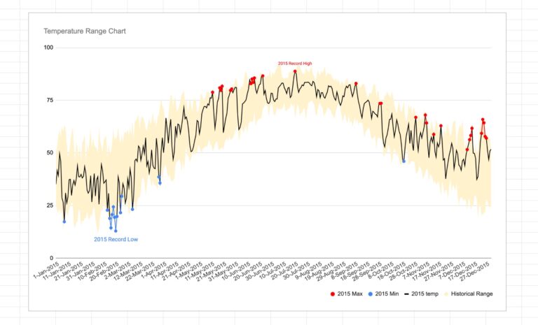 Sheets Insiders Members Archive
